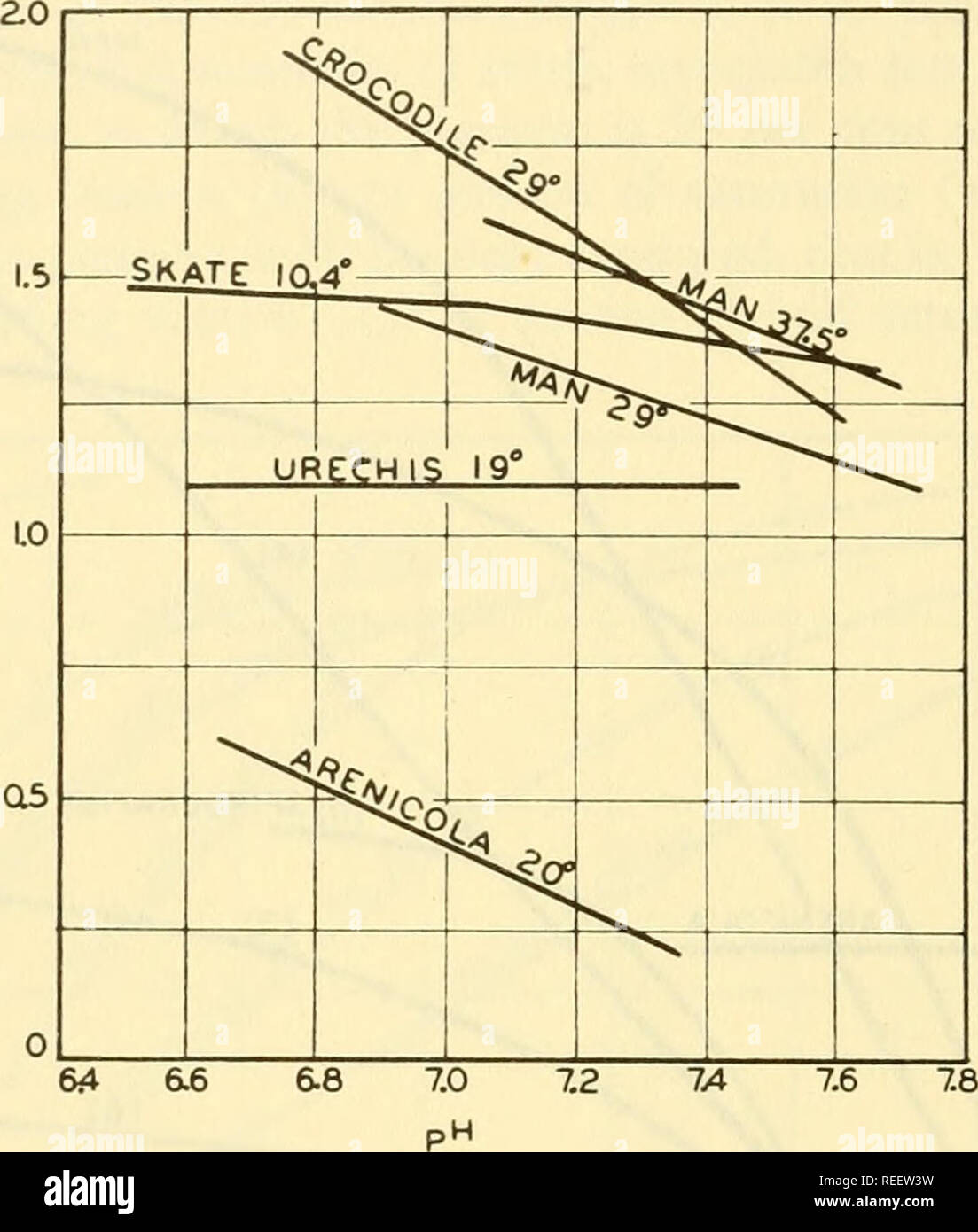 . Comparative animal physiology. Physiology, Comparative; Physiology ...