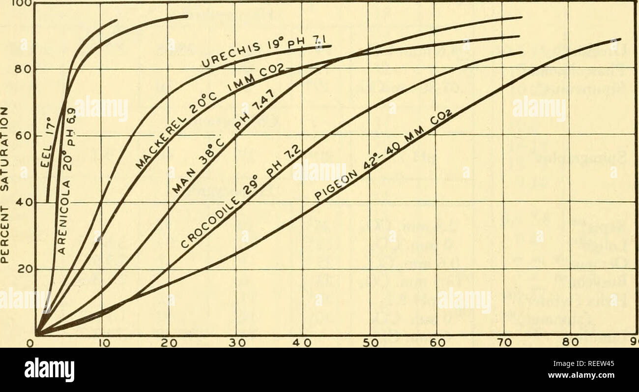 Physiology Glossary Oxygenhemoglobin Dissociation Curve