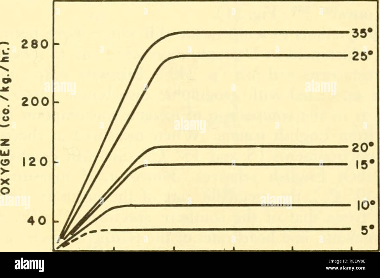 . Comparative animal physiology. Physiology, Comparative; Physiology ...