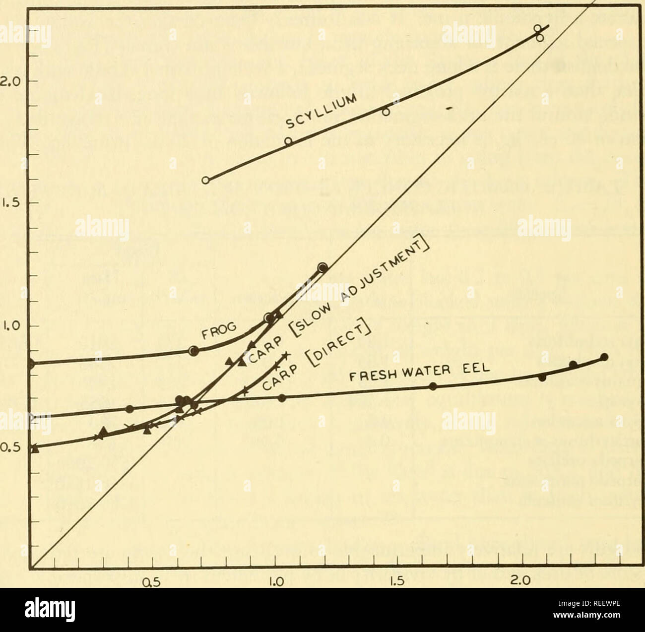 . Comparative animal physiology. Physiology, Comparative; Physiology ...
