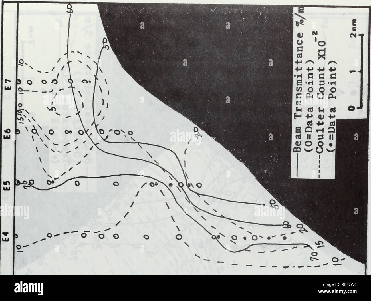 . The comparison of oceanic parameters with light attenuation in the ...