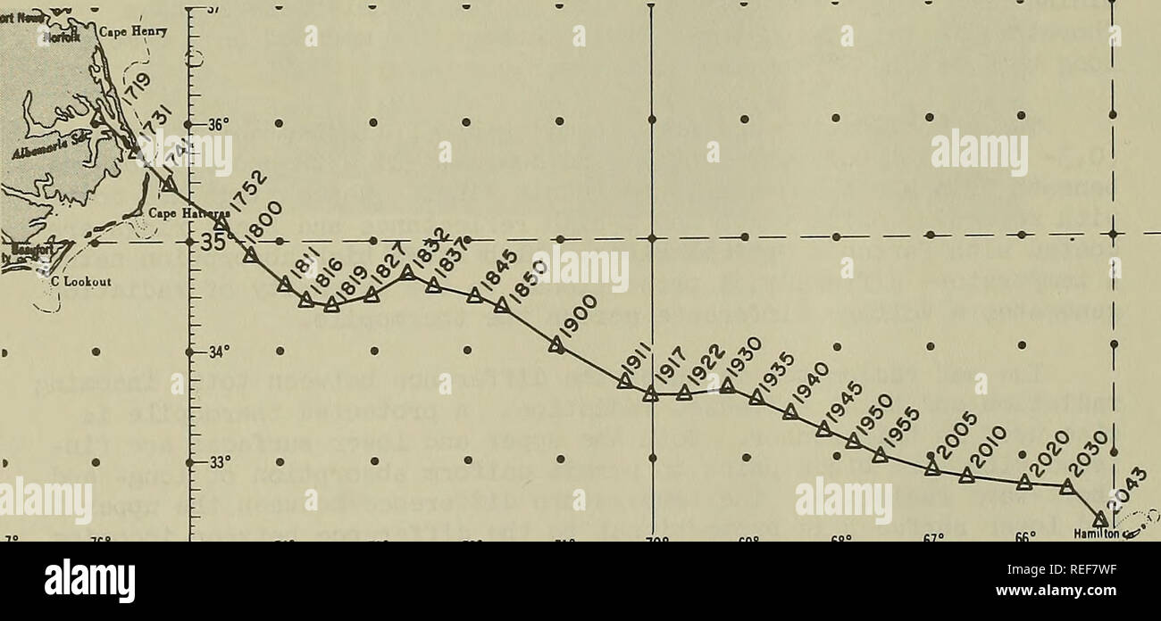 . Comparison of remote airborne oceanographic sensors. Aeronautics in ...