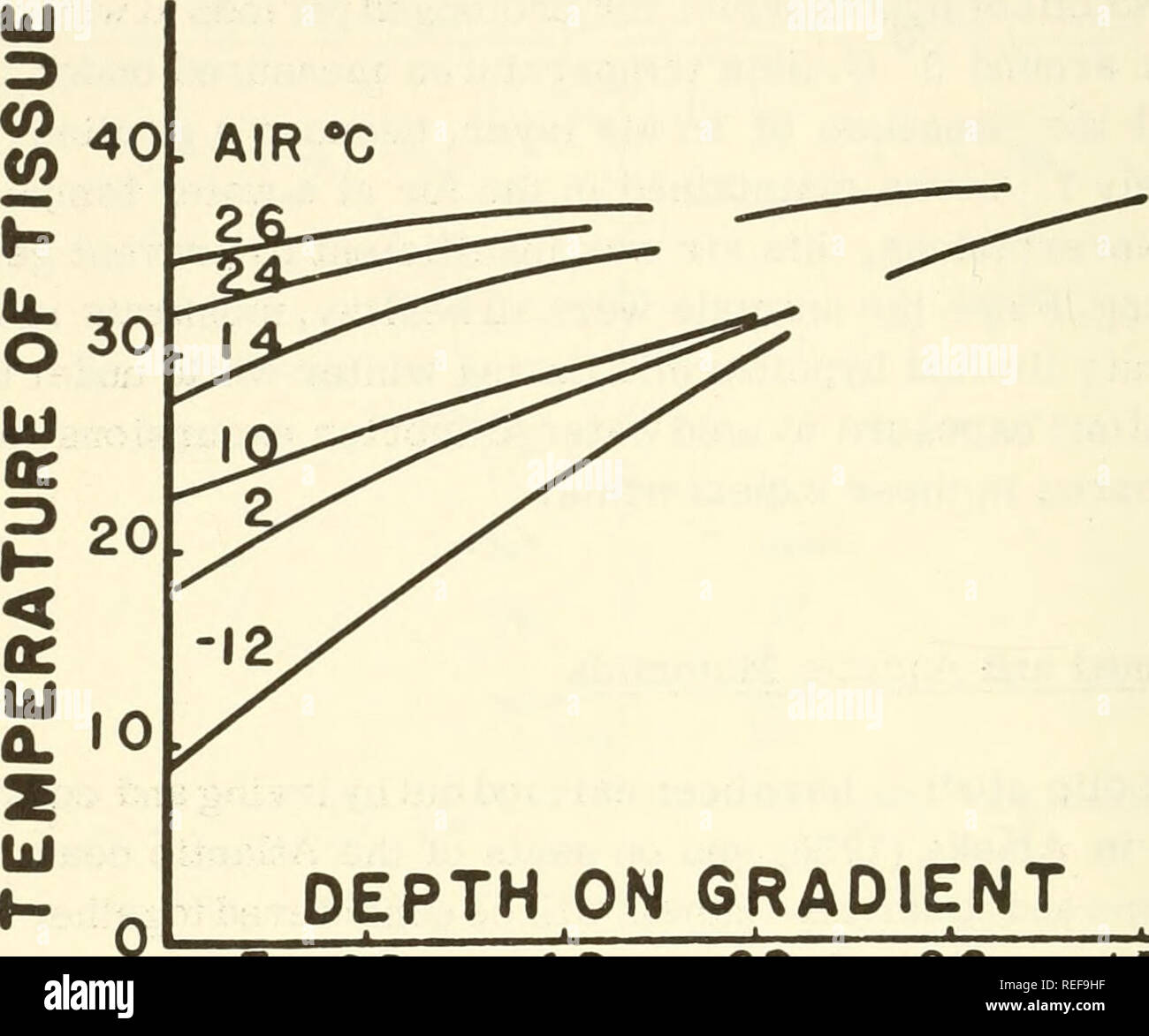 . Comparative physiology of temperature regulation. Body temperature ...