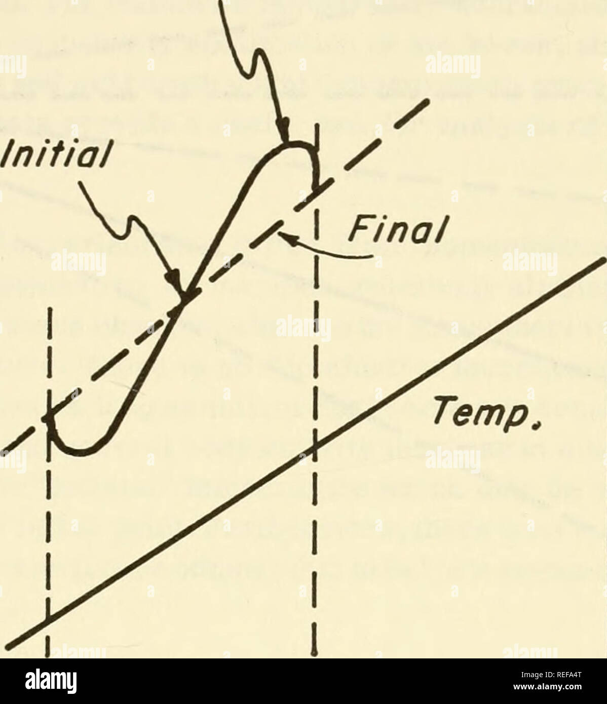 Poikilotherm High Resolution Stock Photography and Images - Alamy