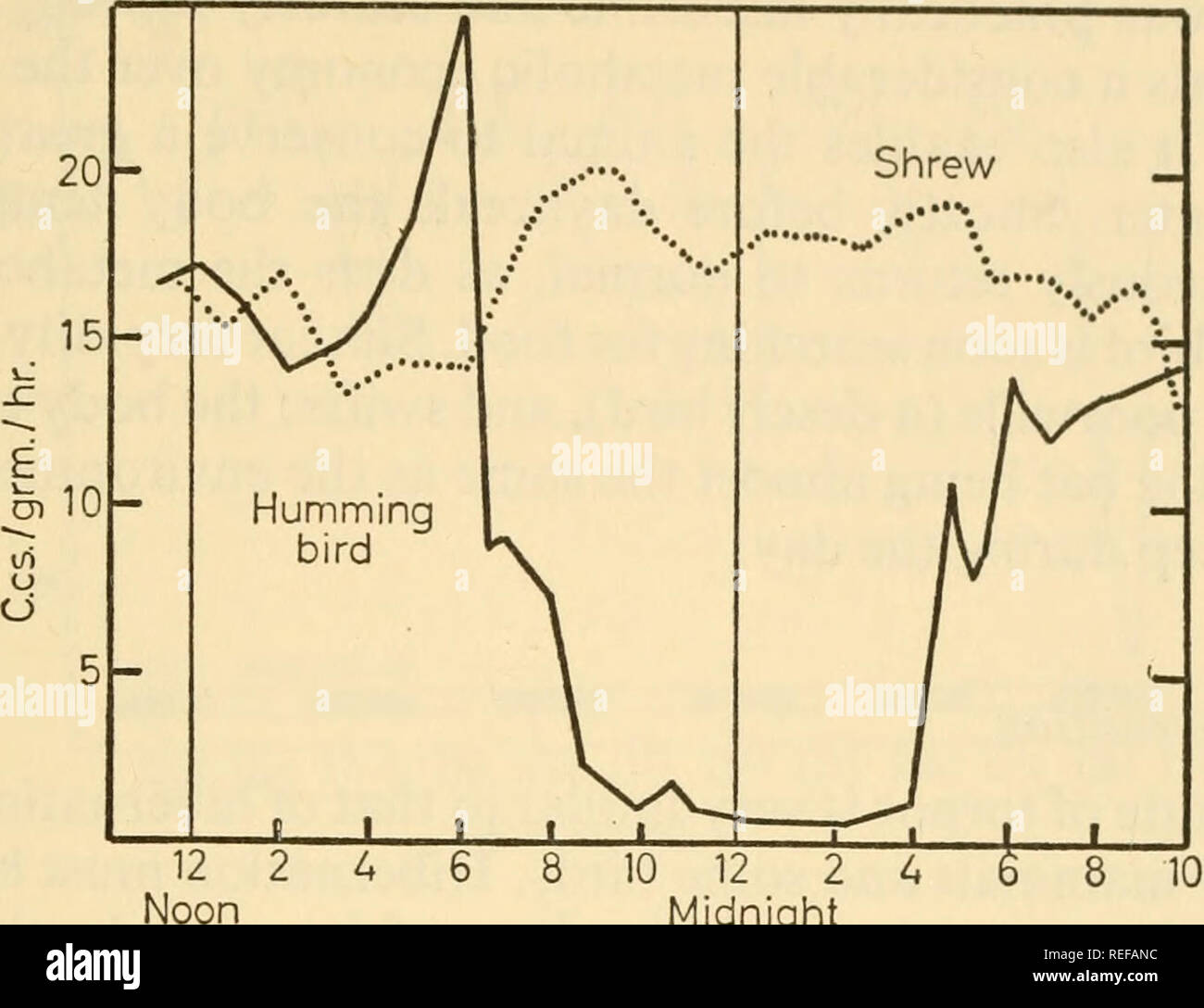 . Comparative physiology of vertebrate respiration. Vertebrates ...