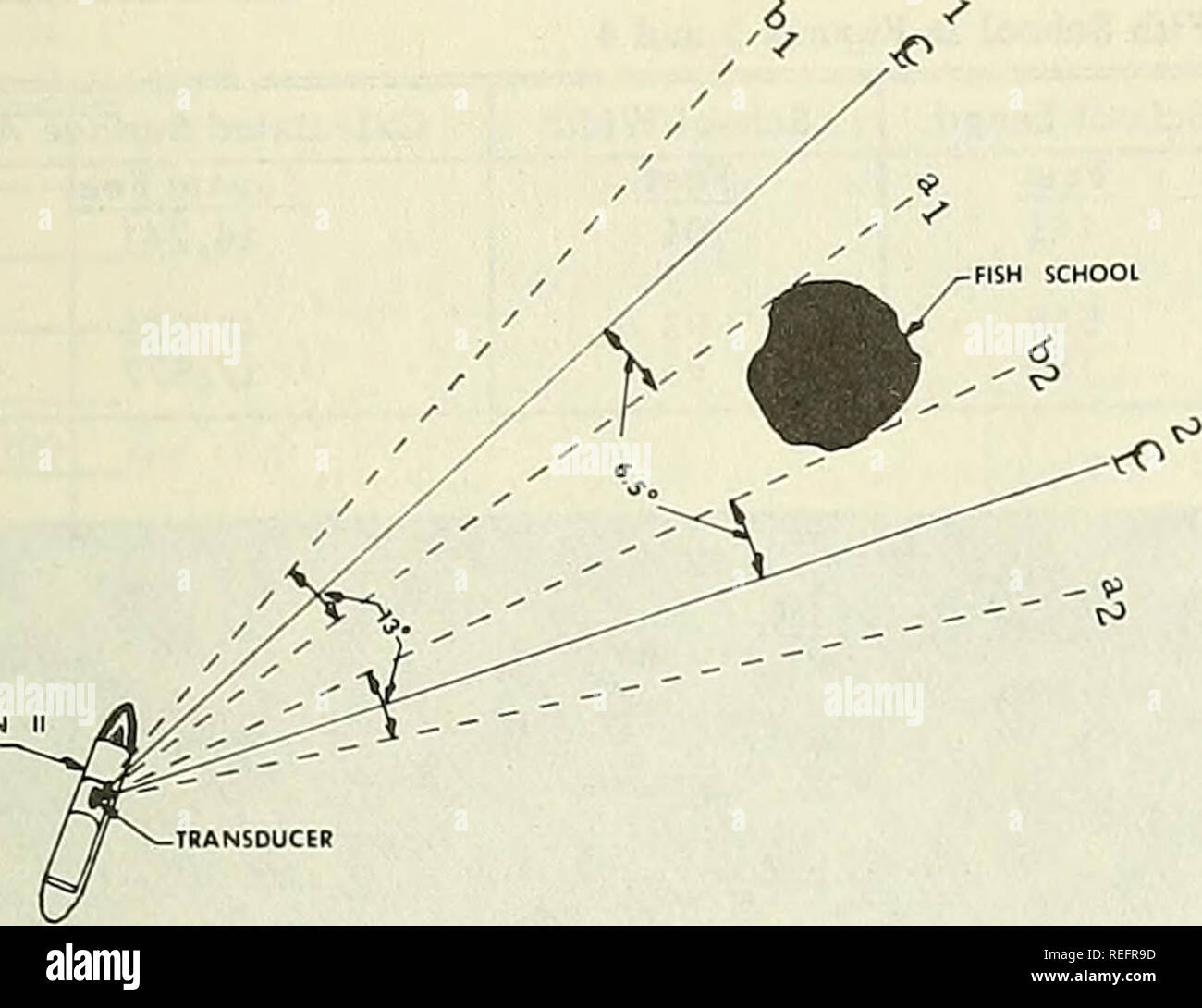 . Commercial fisheries review. Fisheries; Fish trade. 47. Fig. 1 ...