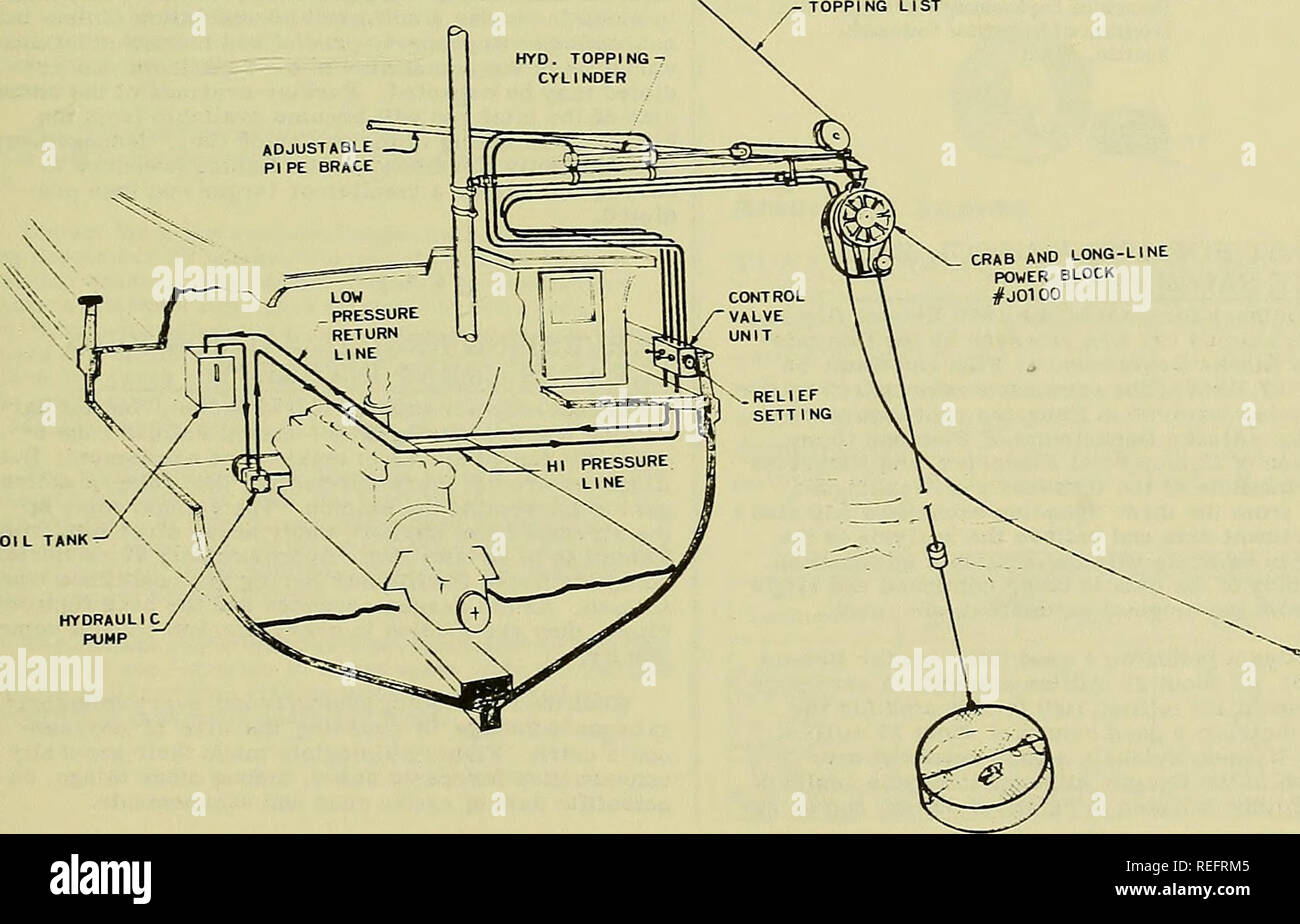 . Commercial fisheries review. Fisheries; Fish trade. Fig . 1 ...