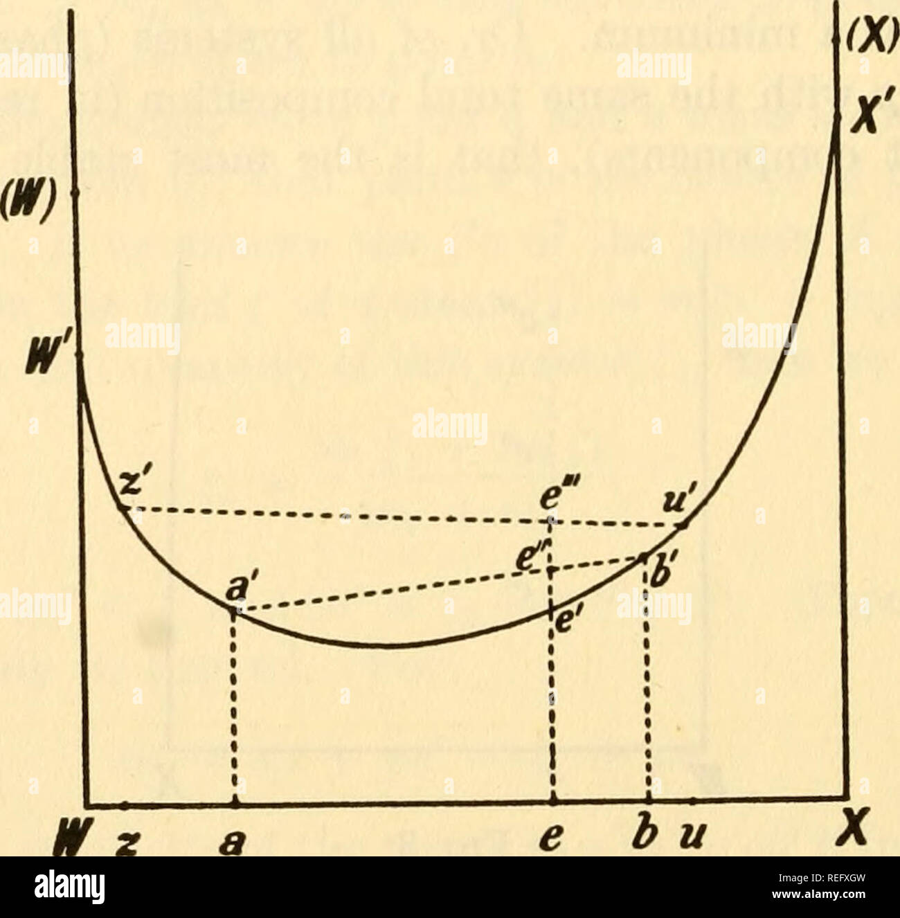 . A commentary on the scientific writings of J. Willard Gibbs. Gibbs ...