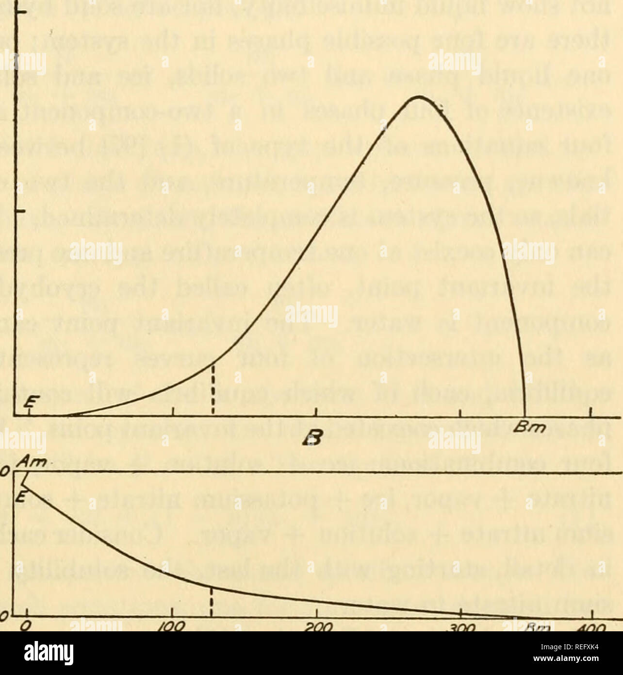 Pressure and temperature on equilibrium hi-res stock photography and ...