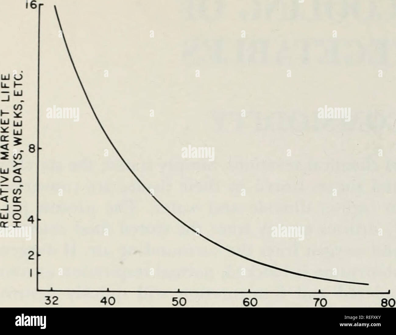 Vegetable Temperature Chart Planting Calendar Climate Zone 5b — Deep