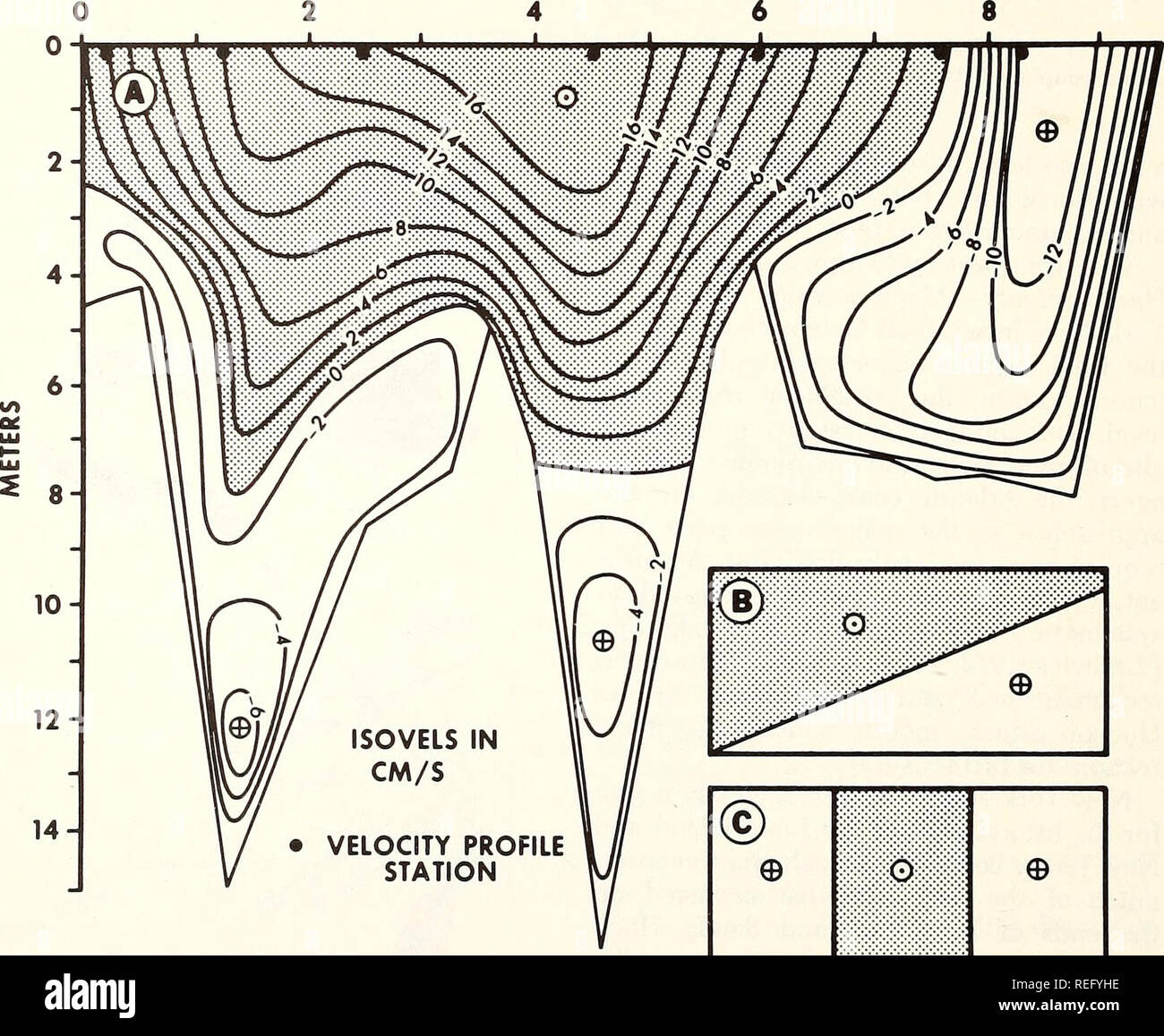 Coriolis effect hi-res stock photography and images - Alamy