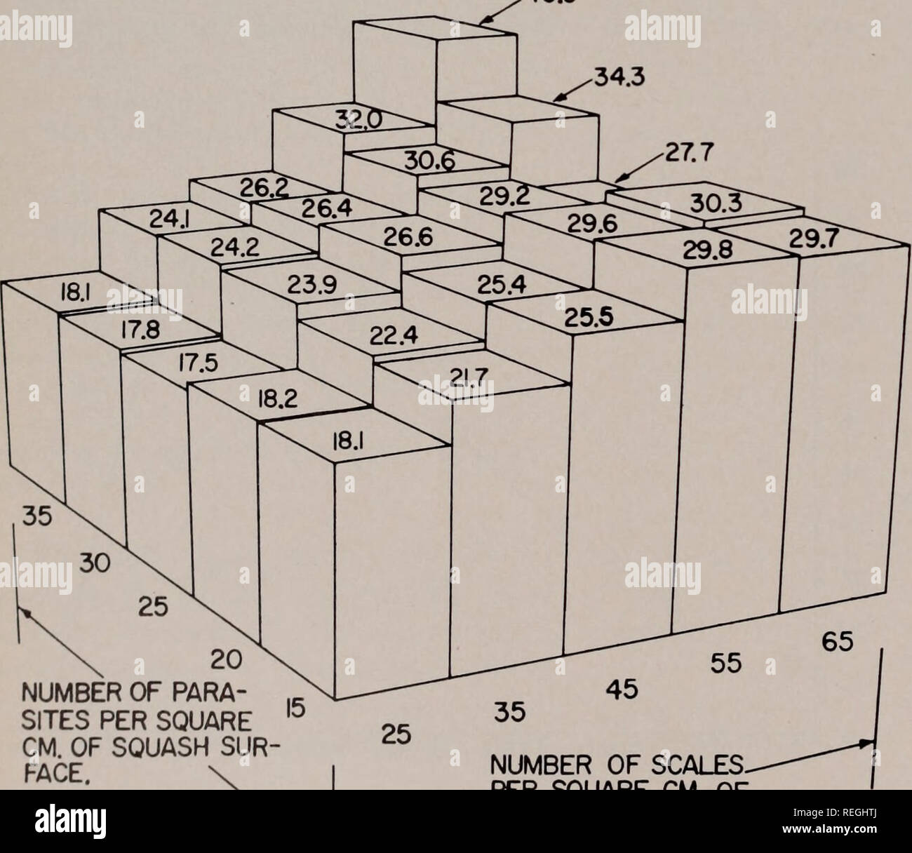 . Commercial mass culture of the California red scale parasite ...