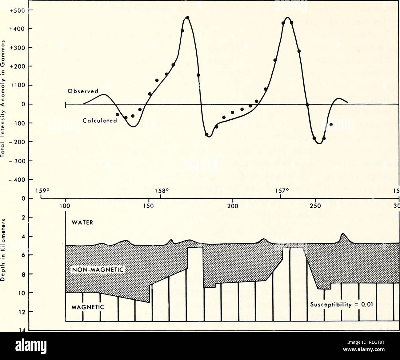 . Collected reprints, Essa Institute for Oceanography. Oceanography ...