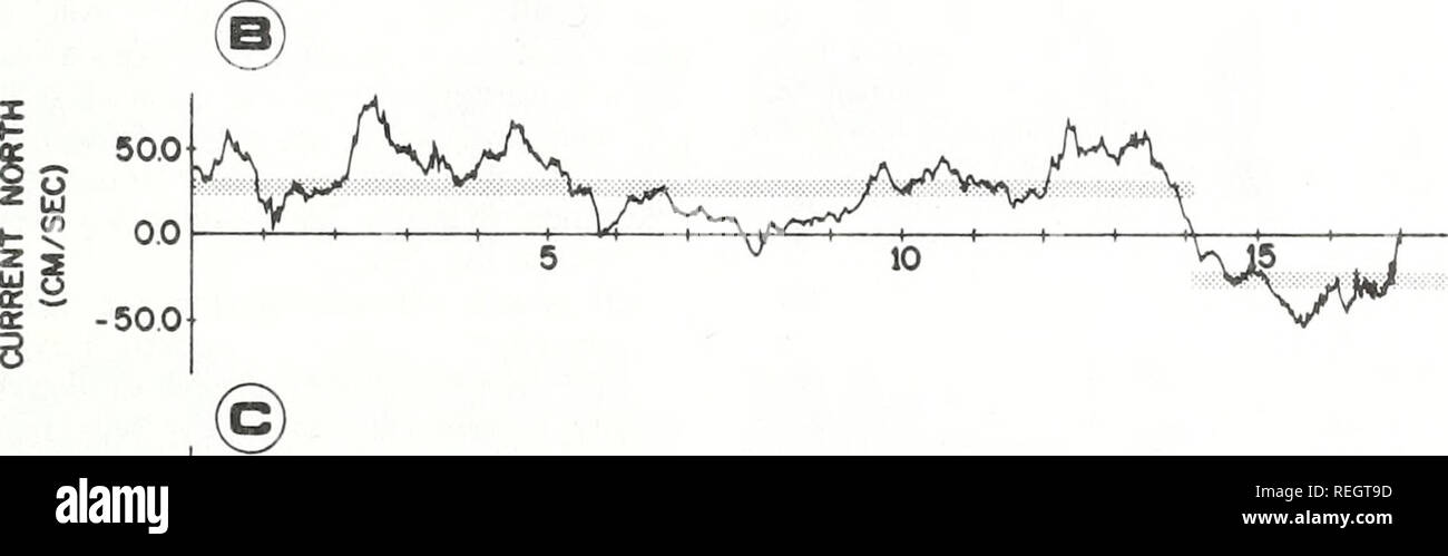 Stippled band hi-res stock photography and images - Alamy