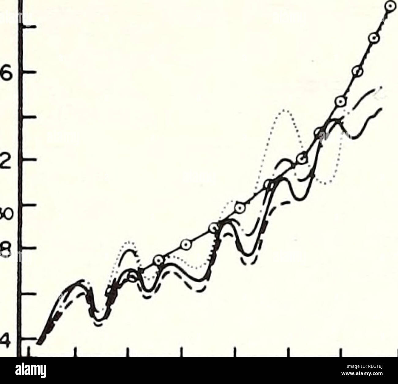 Polynomial curve hi-res stock photography and images - Alamy