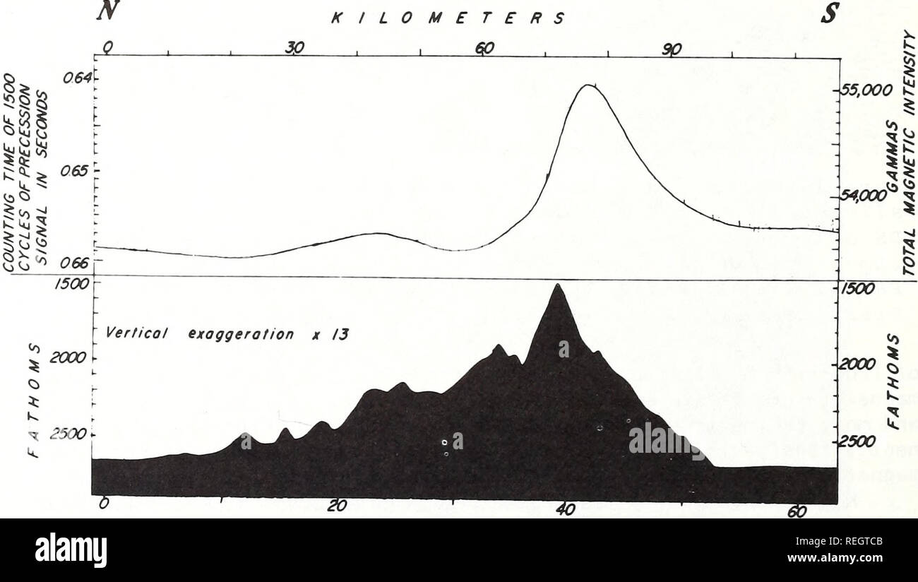 . Collected reprints / Atlantic Oceanographic and Meteorological ...