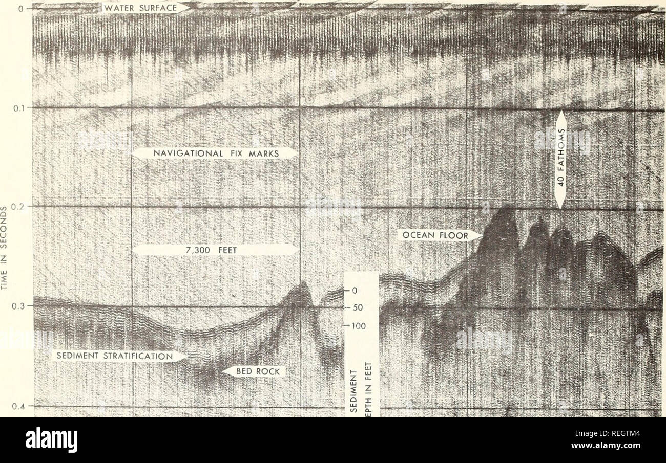 Seismic profiling hi-res stock photography and images - Alamy