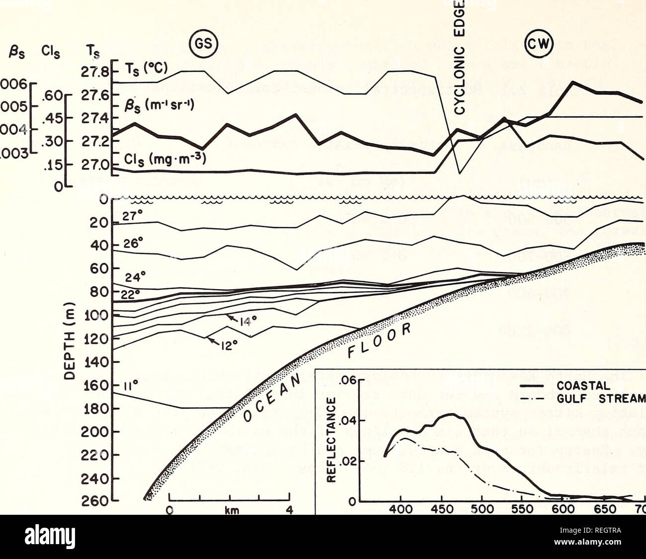 . Collected reprints / Atlantic Oceanographic and Meteorological ...