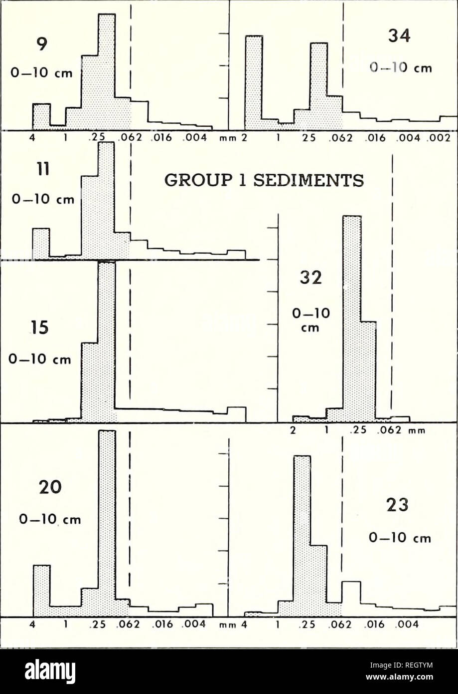 . Collected reprints, Essa Institute for Oceanography. Oceanography ...