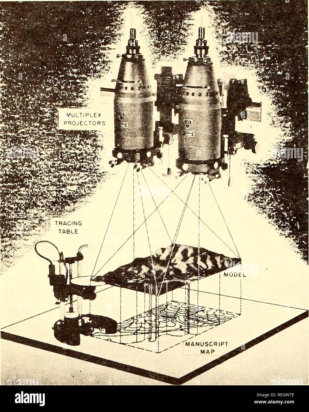 . Collected reprints, Essa Institute for Oceanography. Oceanography ...