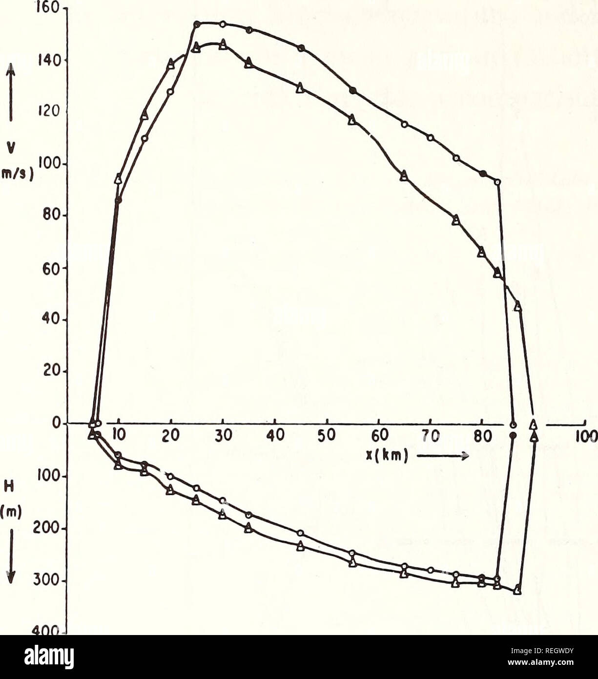 Downstream v hi-res stock photography and images - Alamy