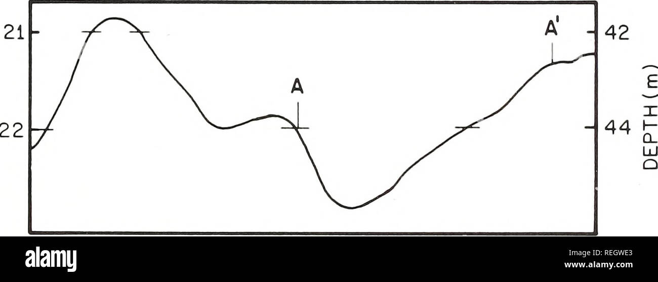 Helical ridge hi-res stock photography and images - Alamy
