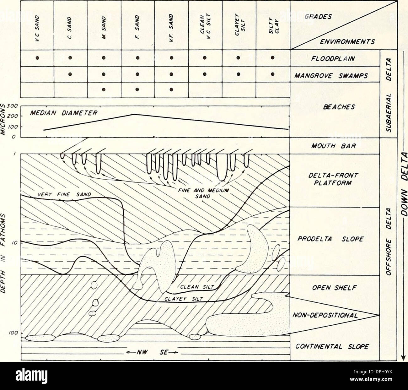 . Collected reprints / Atlantic Oceanographic and Meteorological ...