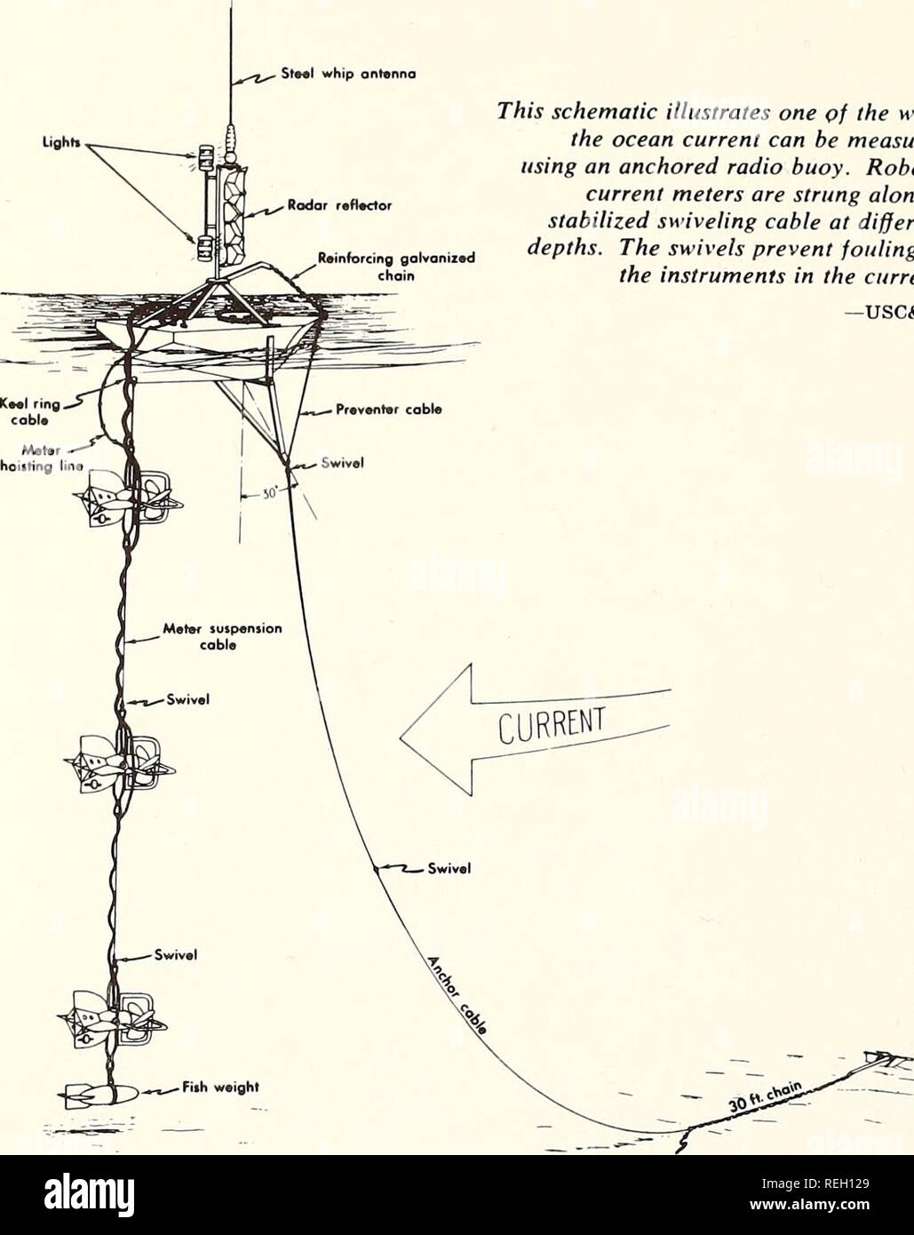. Collected reprints, Essa Institute for Oceanography. Oceanography ...
