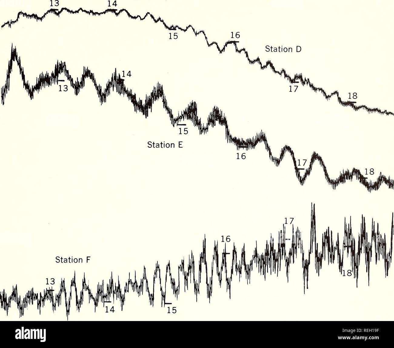 Seismic wave types hi-res stock photography and images - Alamy