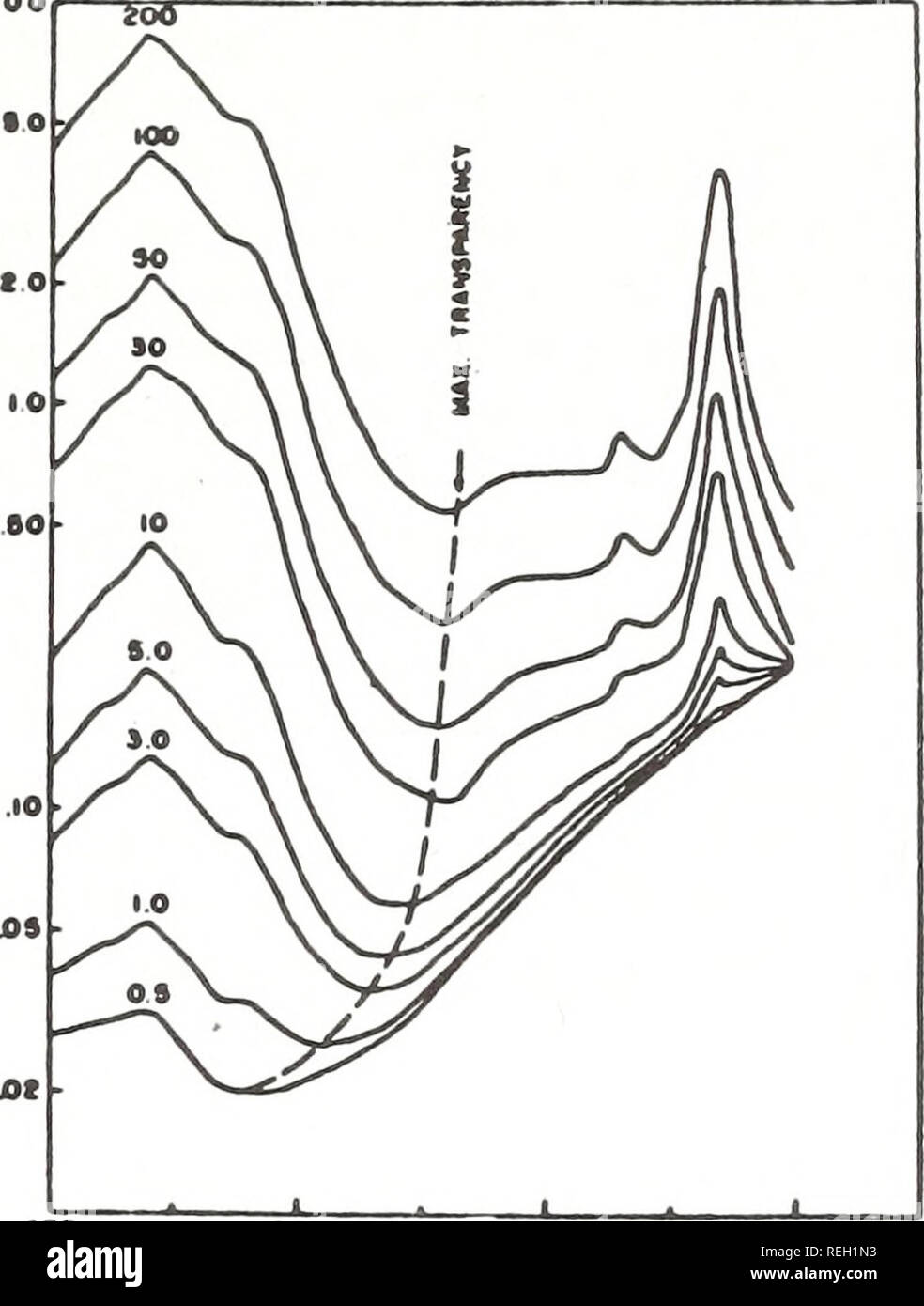 . Collected reprints / Atlantic Oceanographic and Meteorological ...