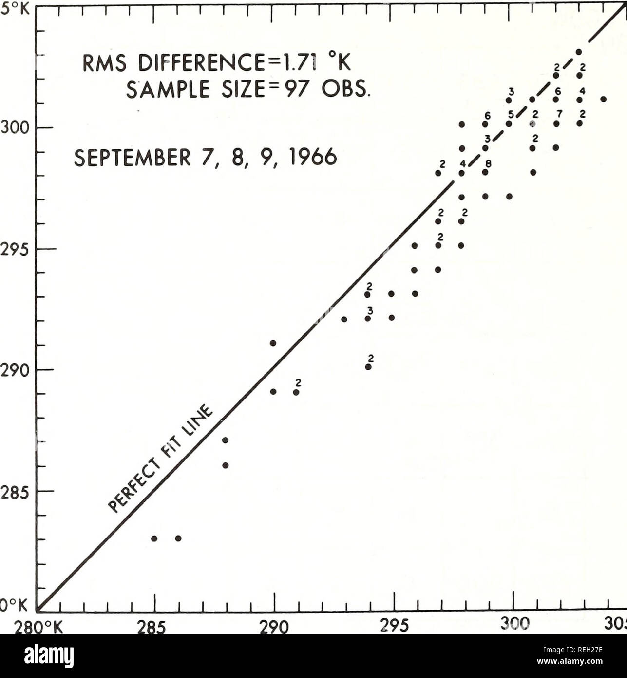 Nimbus ii hi-res stock photography and images - Alamy
