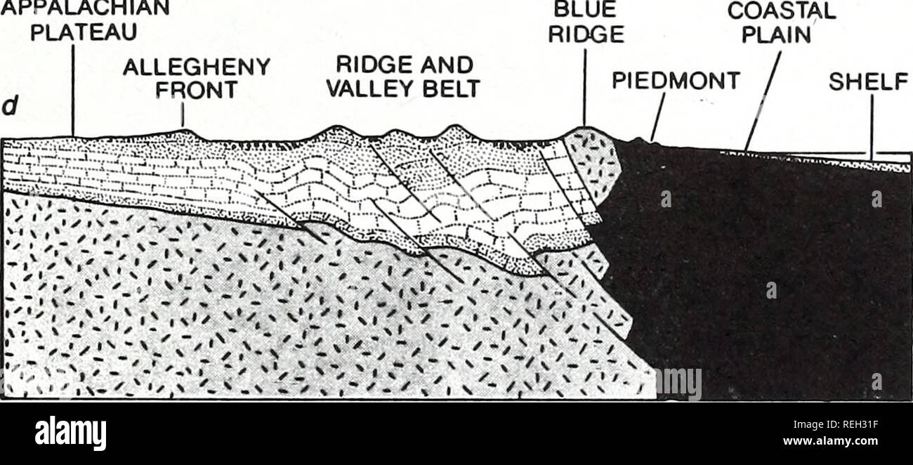 Plateau Diagram