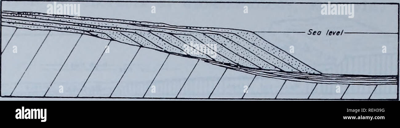 Foreset beds hi-res stock photography and images - Alamy