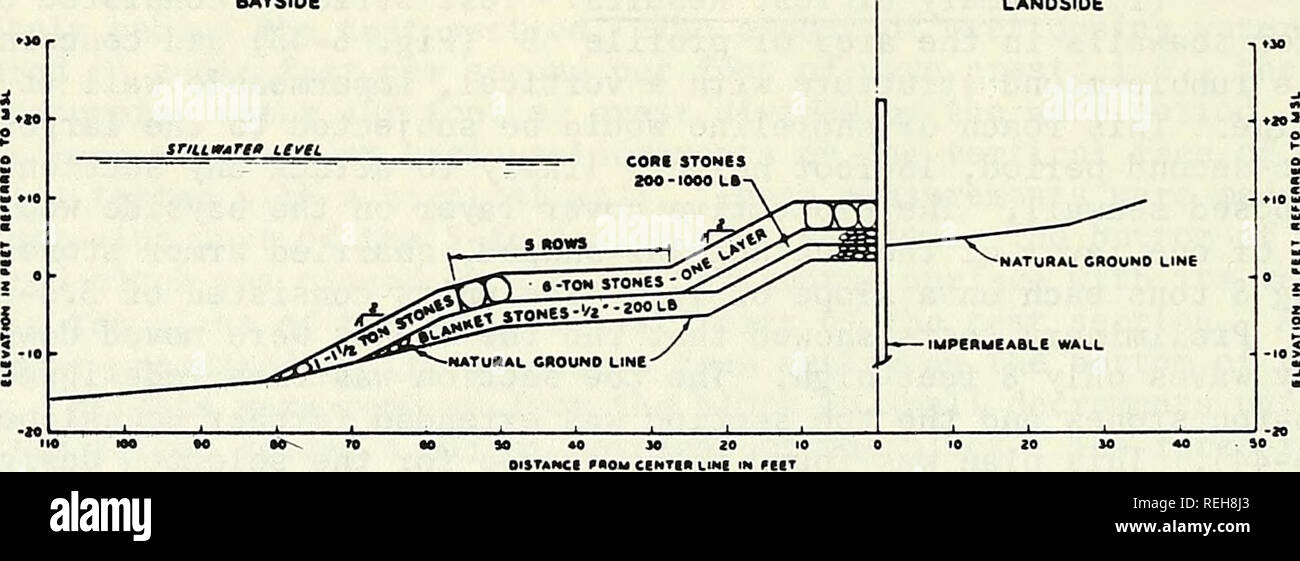 Seawall section 6 hi-res stock photography and images - Alamy