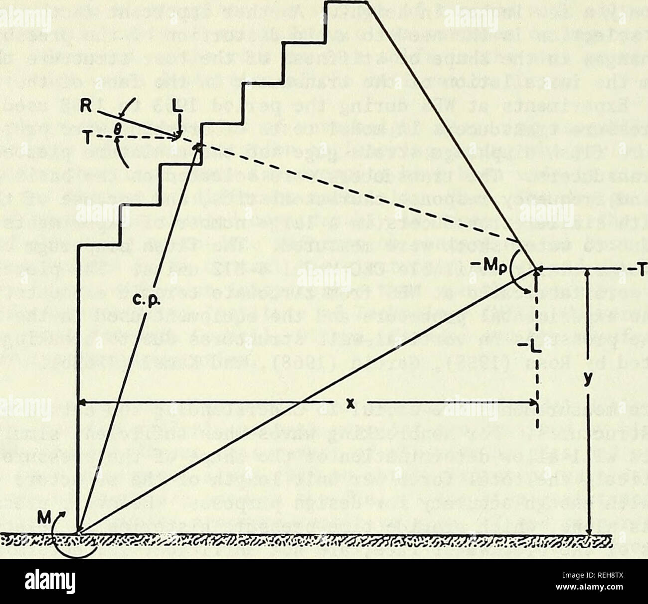 . Coastal hydraulic models. Hydraulic models. the gage axis. By using ...