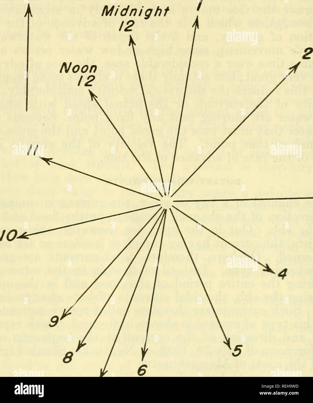 . Coastal currents along the Atlantic coast of the United States. Ocean ...