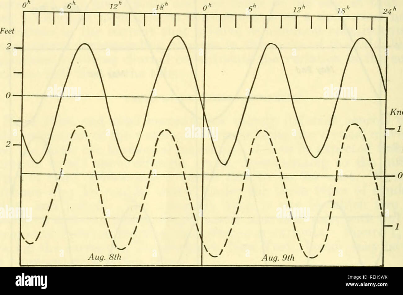 . Coastal currents along the Atlantic coast of the United States. Ocean ...