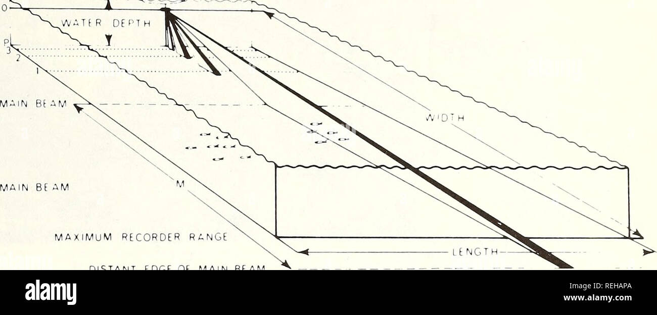 Sonar beam hi-res stock photography and images - Alamy