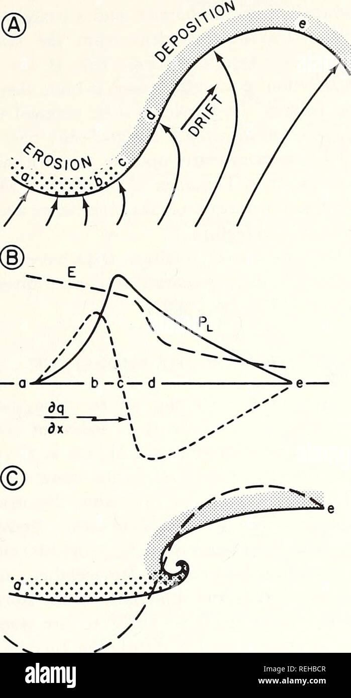 . Collected reprints / Atlantic Oceanographic and Meteorological ...