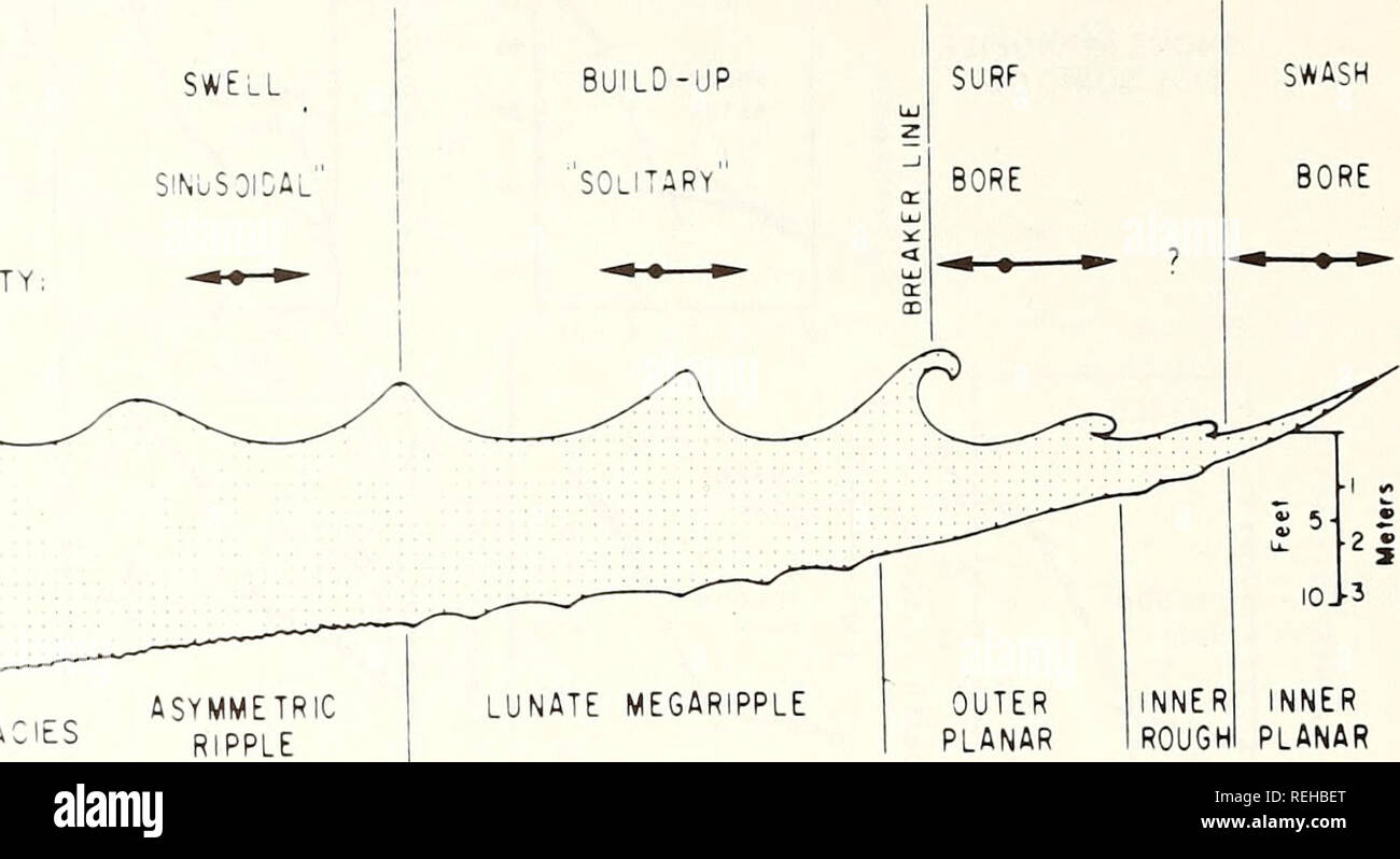 Asymmetric type hi-res stock photography and images - Alamy