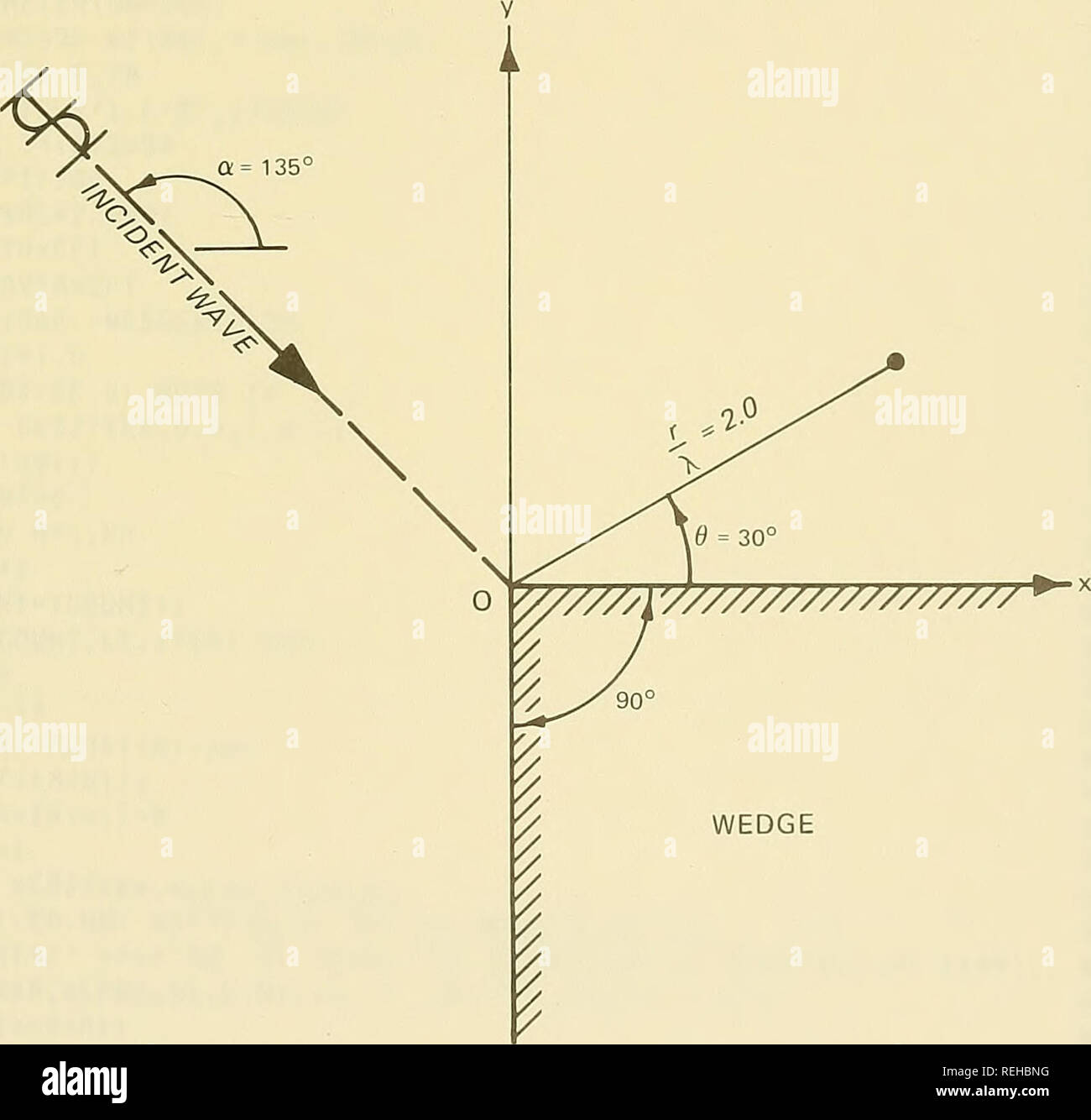 . Combined reflection and diffraction by a vertical wedge. Waves ...