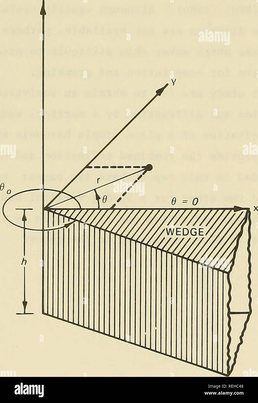 . Combined reflection and diffraction by a vertical wedge. Waves ...