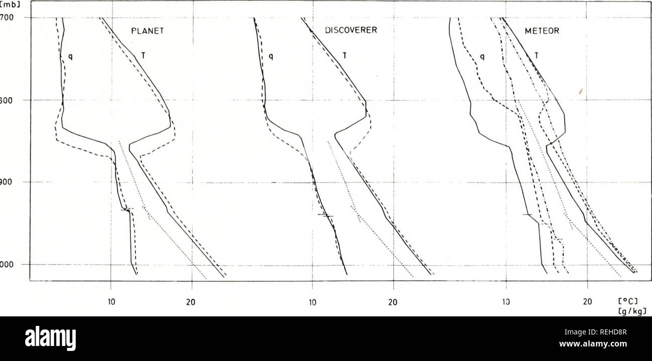 Adiabatic lapse rate hi-res stock photography and images - Alamy