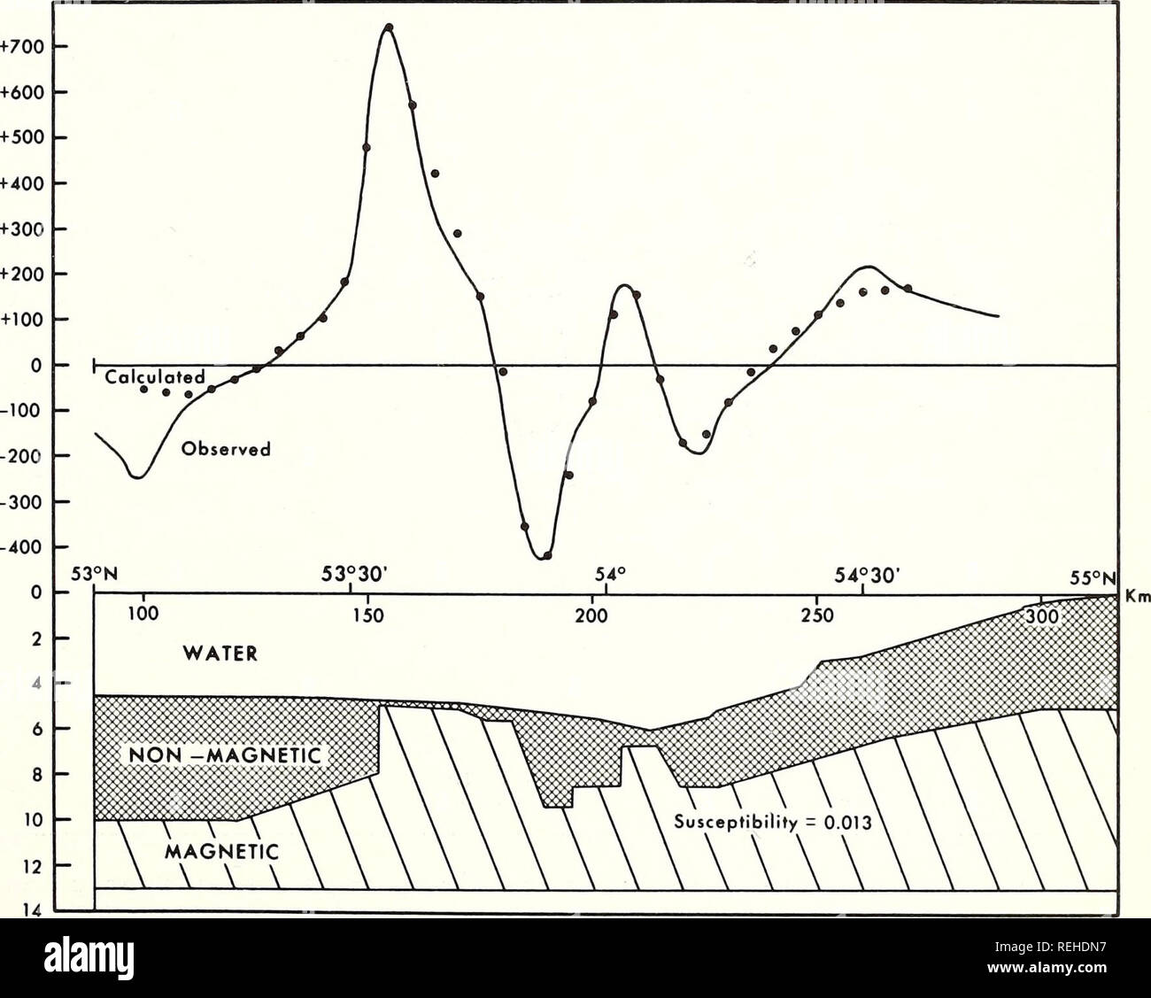 . Collected reprints, Essa Institute for Oceanography. Oceanography ...