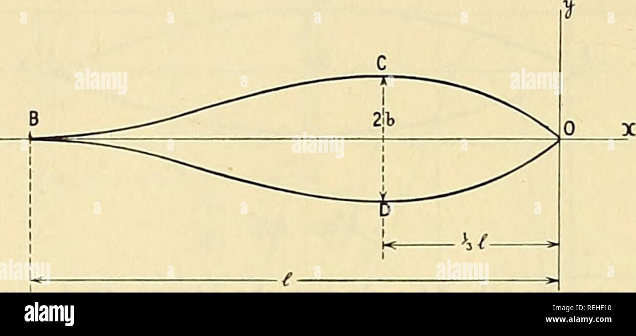 Transverse waves hi-res stock photography and images - Alamy