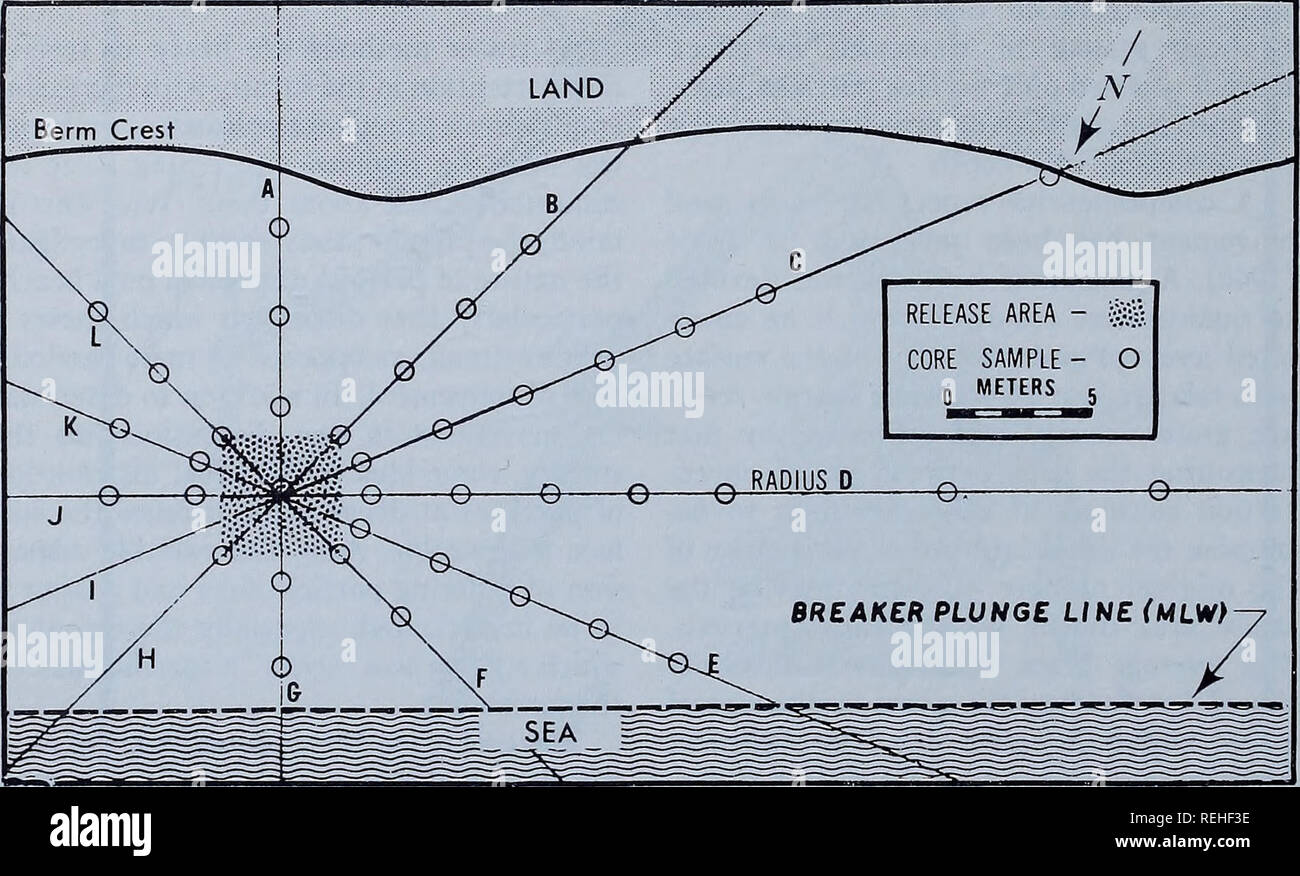 Tidal scour hi-res stock photography and images - Alamy