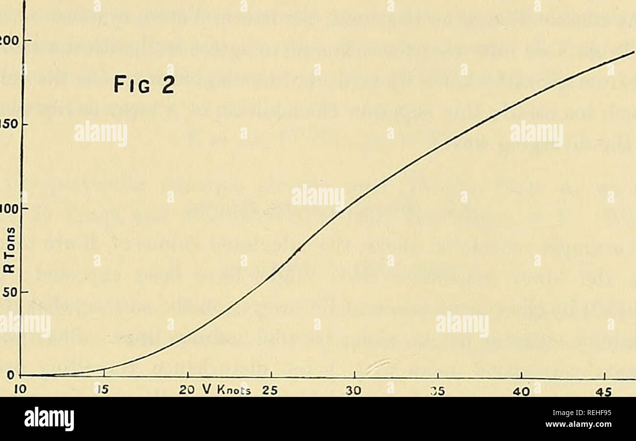 . The collected papers of Sir Thomas Havelock on hydrodynamics. Ship ...
