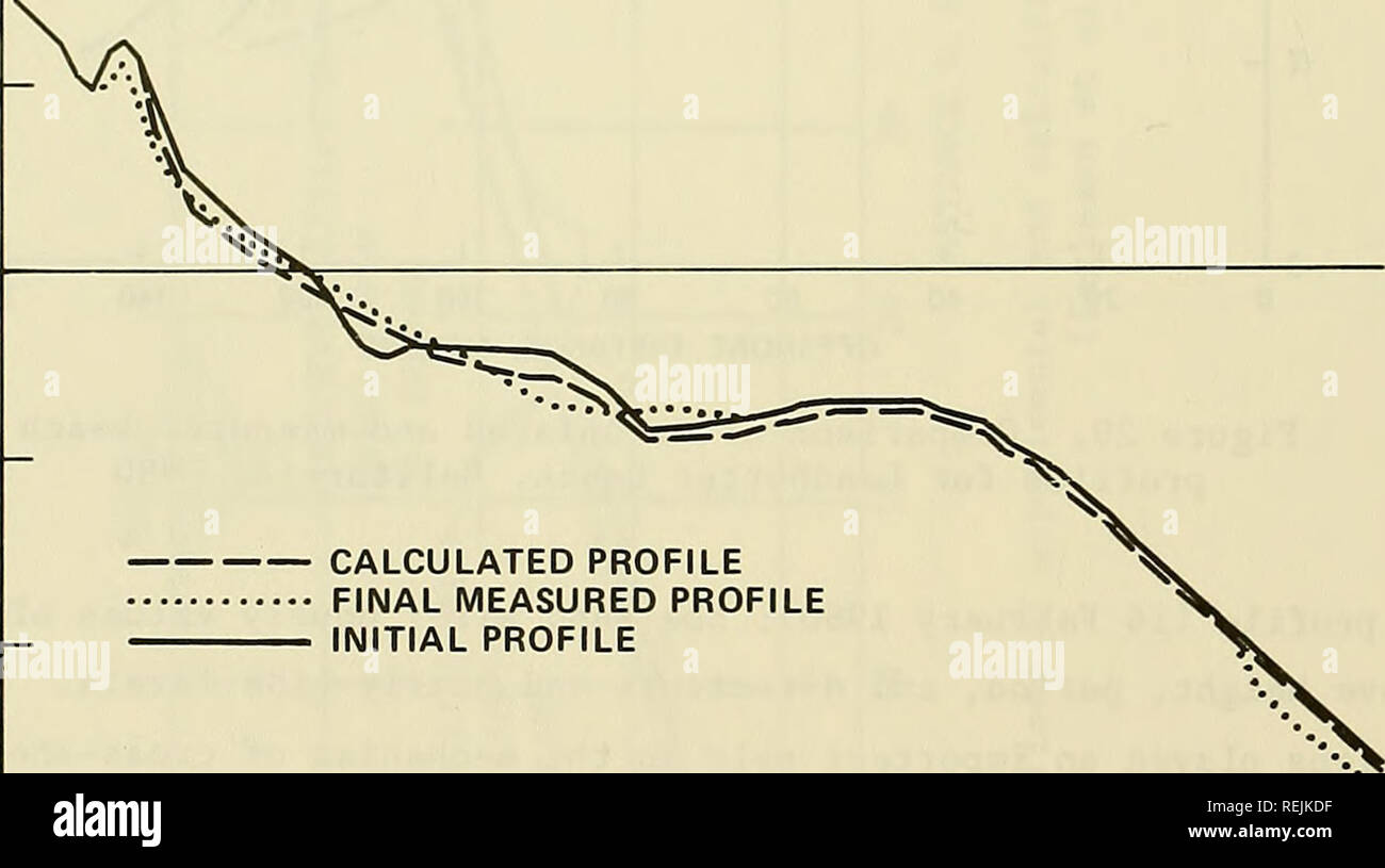 . Coastal and inlet processes numerical modeling system for Oregon ...