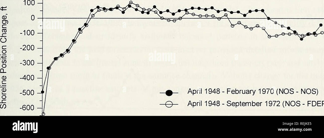 Shoreline Recession High Resolution Stock Photography and Images - Alamy