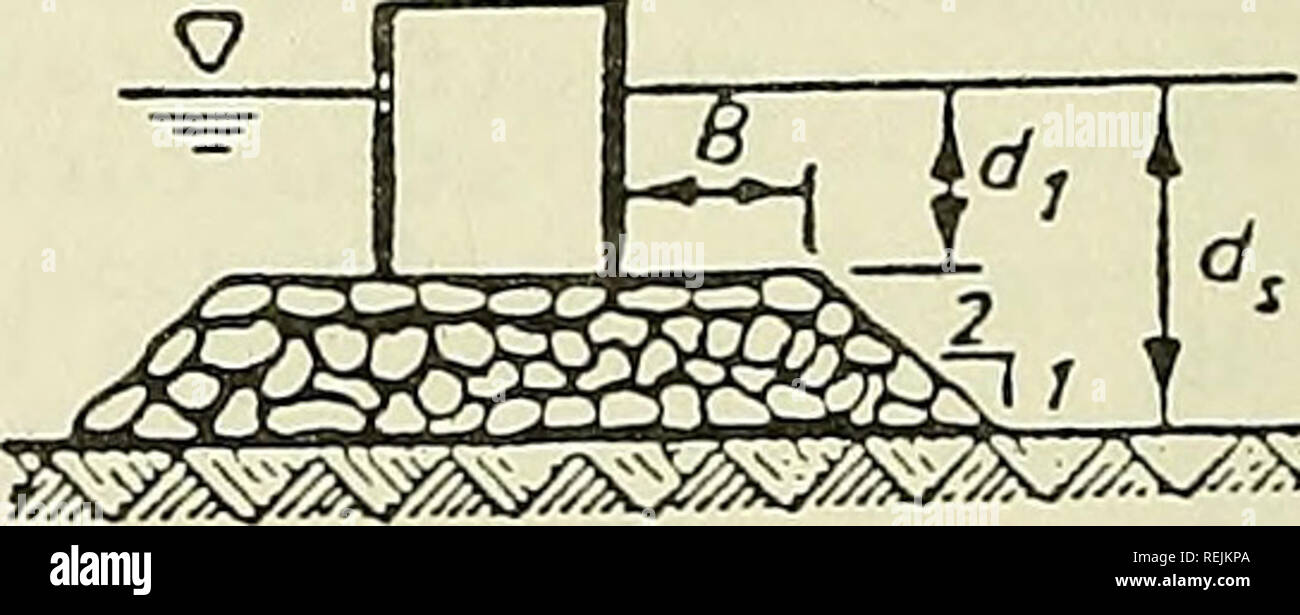 . Coastal scour problems and methods for prediction of maximum scour ...